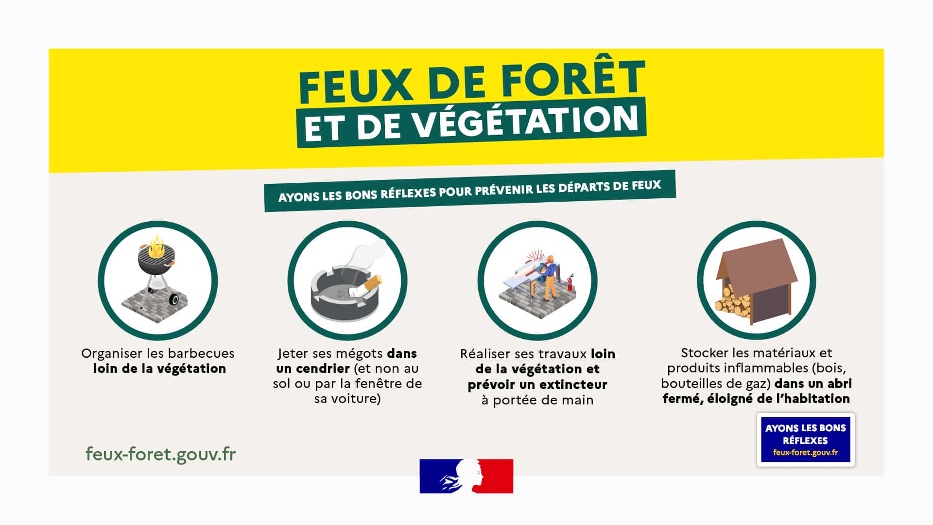 Les bons réflexes pour prévenir les feux et s’en protéger – Ville de Ceyrat
